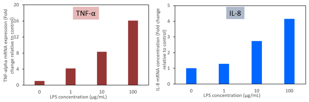 ANTI-INFLAMMATORY PROPERTIES | PKDERM